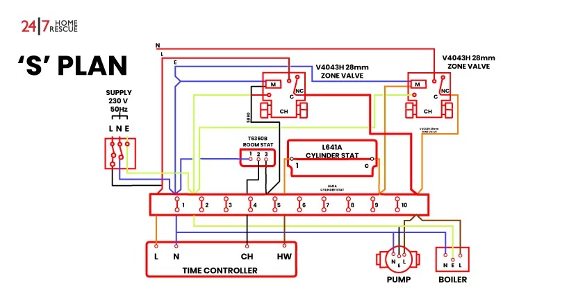 Understanding S Plan And Y Plan Heating Systems Understanding S Plan And Y Plan Heating Systems